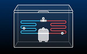 How Does a Freezer Work? | Maytag