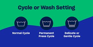 What Do Laundry Symbols Mean? | Swash