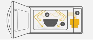 How Do Microwaves Work to Cook Your Food? | Whirlpool